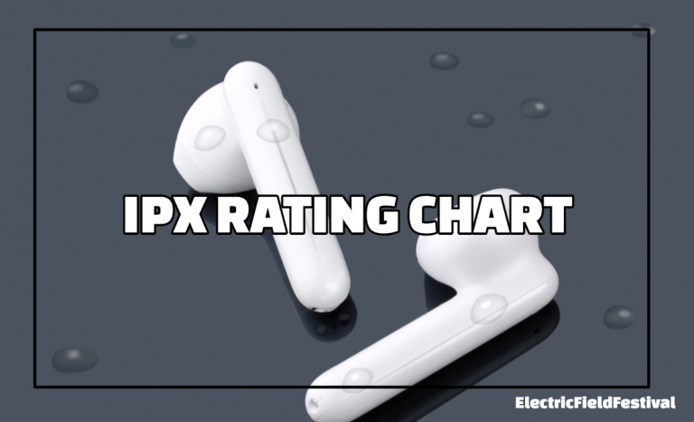 IPX Rating Chart Meaning For Waterproof And Water Resistant (Complete ...